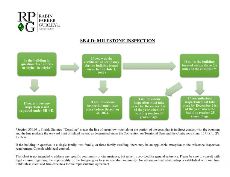 Senate Bill 4-D: Milestone Inspection Flow Chart - Rabin Parker Gurley ...